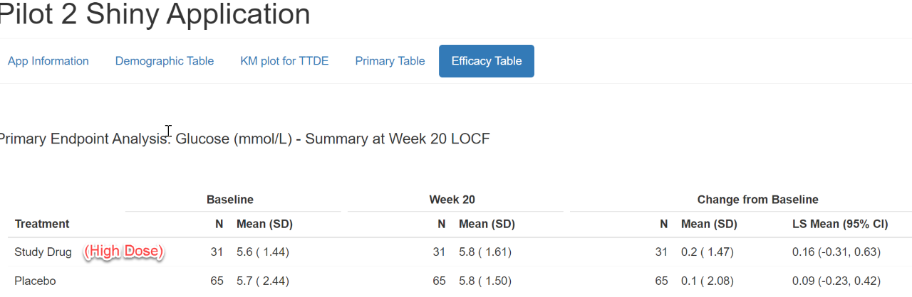 Efficacy table title revision · Issue #52 · RConsortium/submissions ...