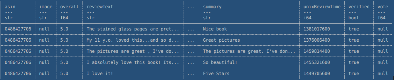 Polars read whole Integer column as Null if there is Null values in the Column · Issue #5013 ...