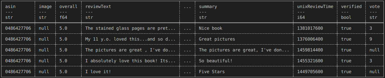 Polars read whole Integer column as Null if there is Null values in the Column · Issue #5013 ...
