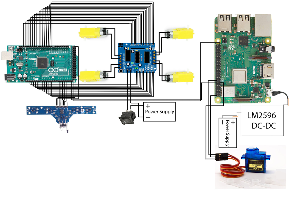 GitHub - cseitrobi/Vision-based-Smart-Object-Delivery-System-for-Indoor ...