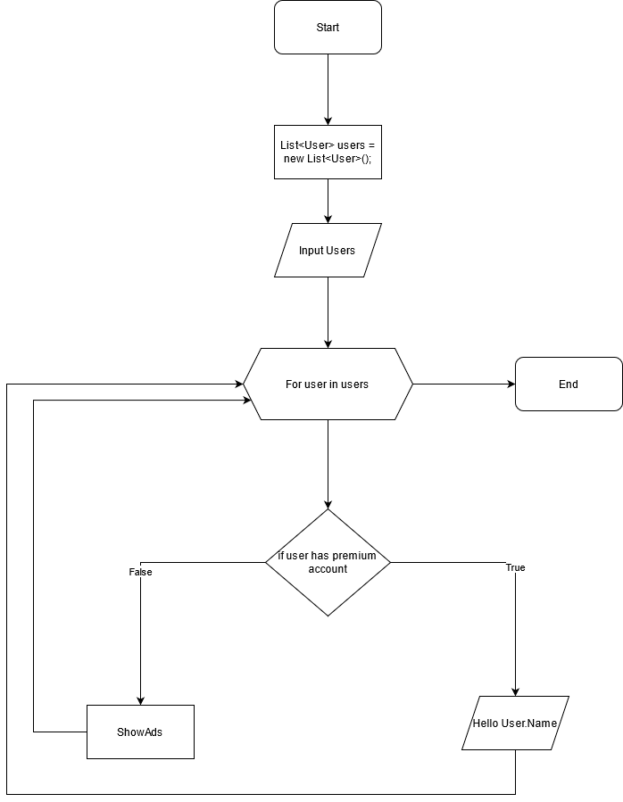 GitHub - fringe26/Module12