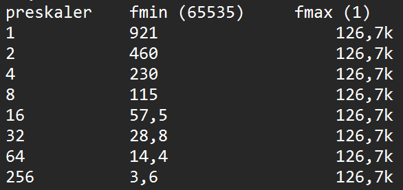 GitHub - MateuszKaminskiEmbedded/03-TIMER-BIBLIOTEKA