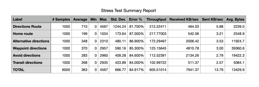GitHub - nology-tech/ASML_NologyBot_TeamTwo