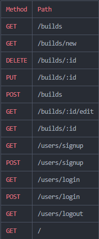 GitHub - jlull7774/League-of-Legends-Build-Guide