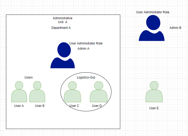 GitHub - earkevin11/Administrative-Units