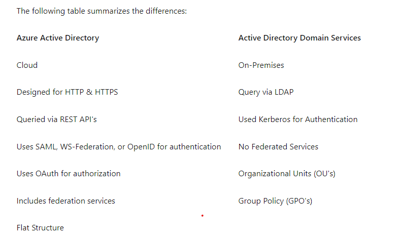 GitHub - earkevin11/Azure-AD-vs-On-Premises-AD