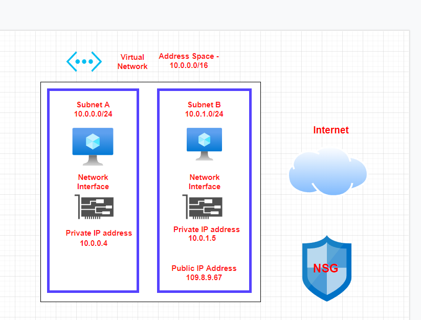 GitHub - earkevin11/Review-of-Virtual-Networks-and-Virtual-Machines