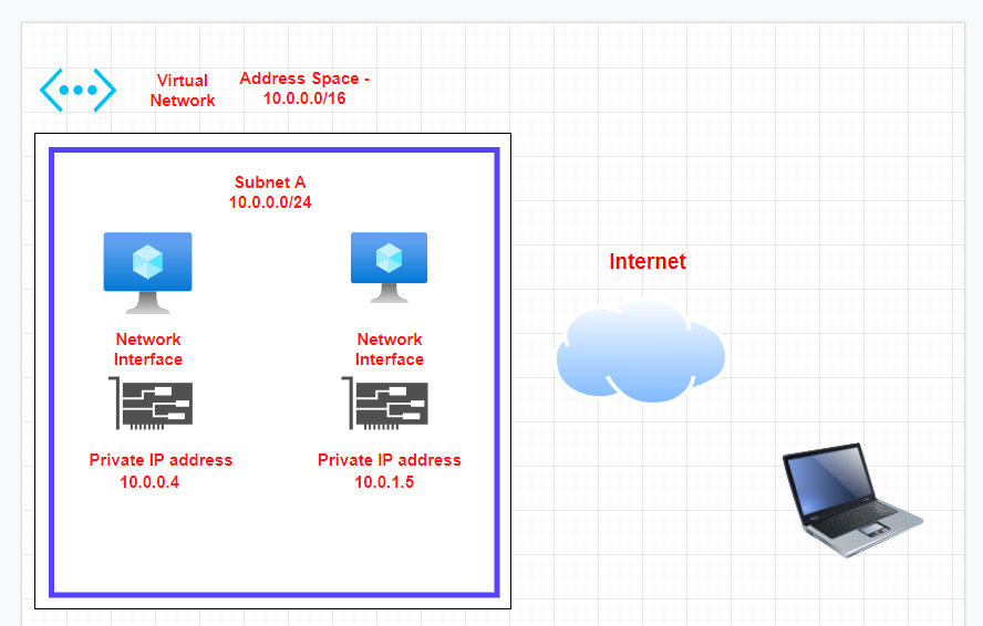 GitHub - earkevin11/Network-Security-Groups
