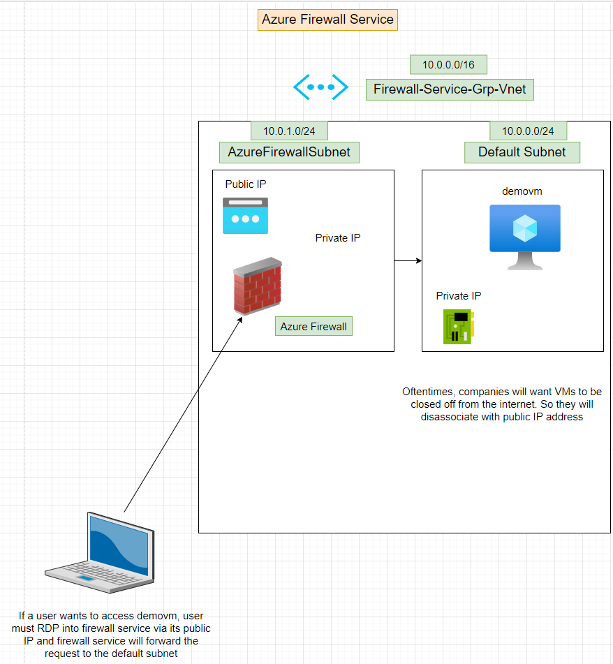 GitHub - earkevin11/Azure-Firewall-Service
