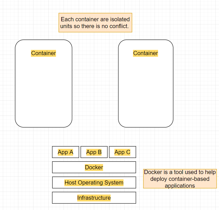 GitHub - earkevin11/Containers