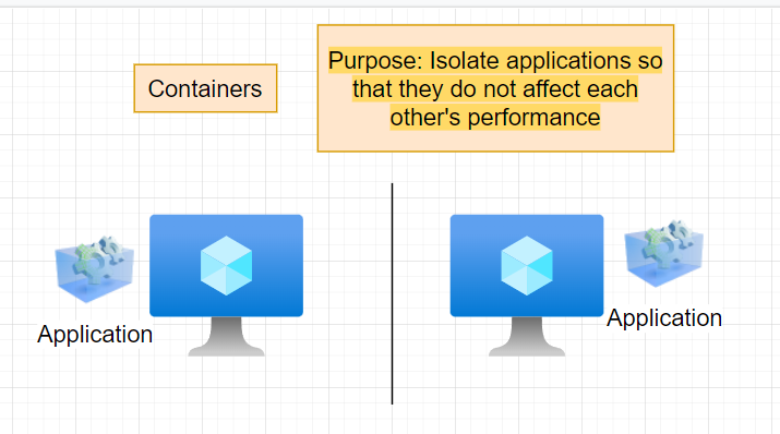 GitHub - earkevin11/Containers