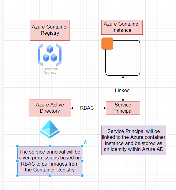 GitHub - earkevin11/Containers