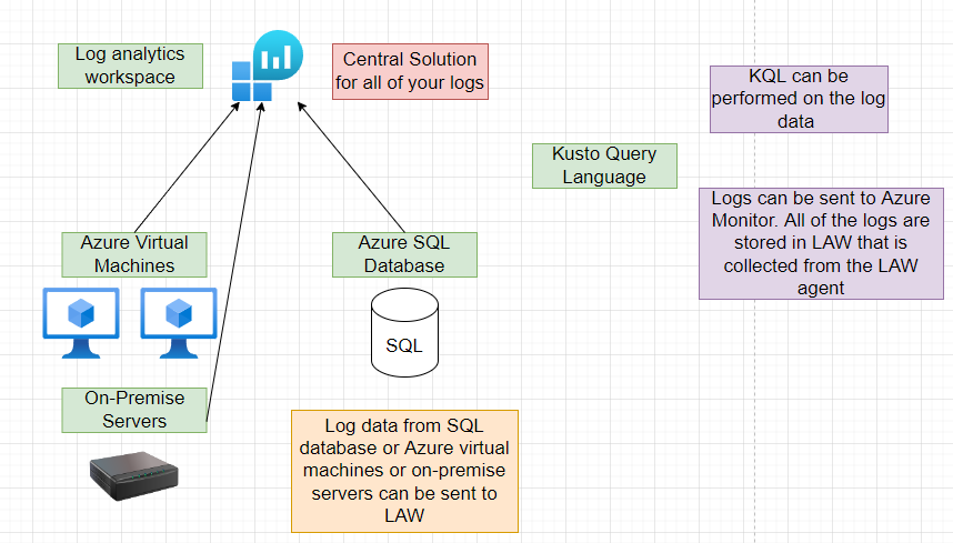 GitHub - earkevin11/Log-Analytics-Workspace