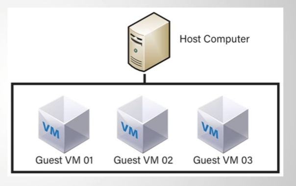 GitHub - earkevin11/Virtual-Machines