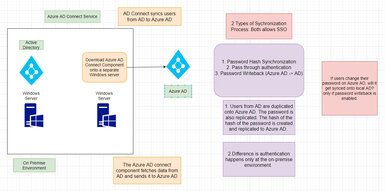 GitHub - earkevin11/AD-Connect