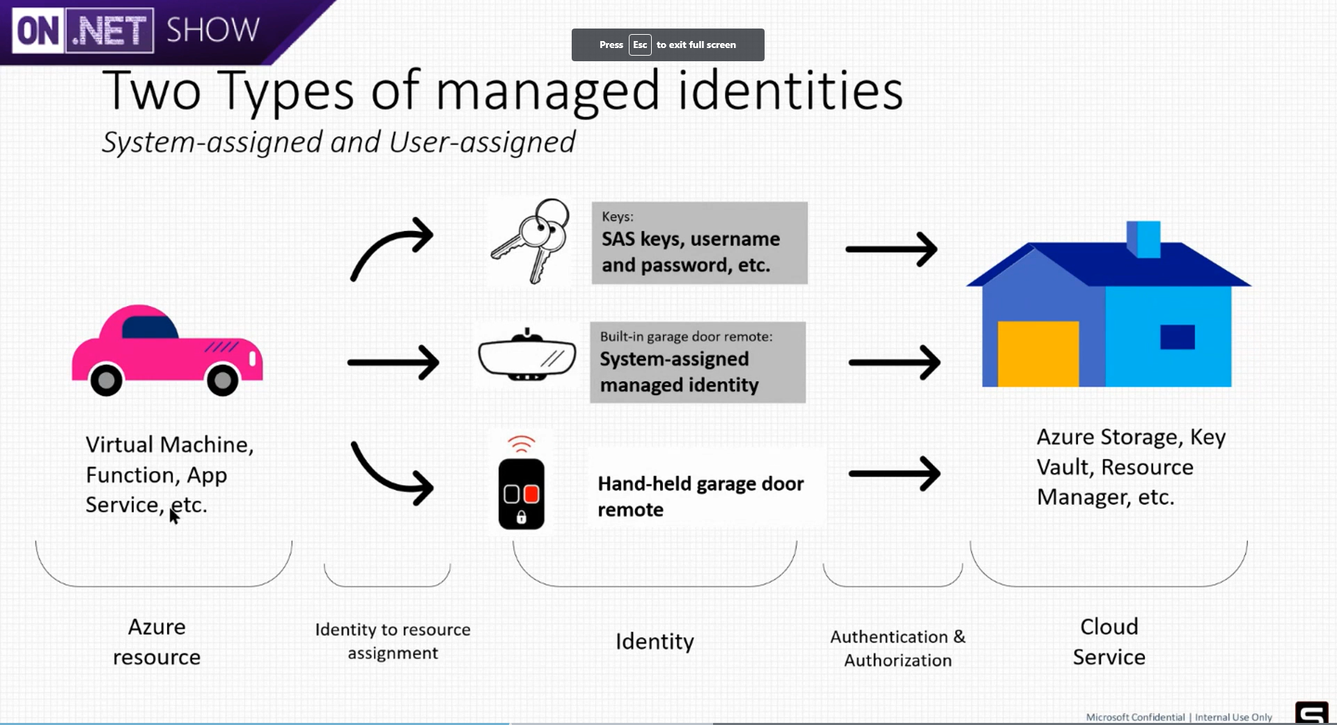 GitHub - earkevin11/Managed-Service-Identity