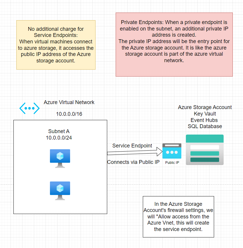 GitHub - earkevin11/Service-Endpoints