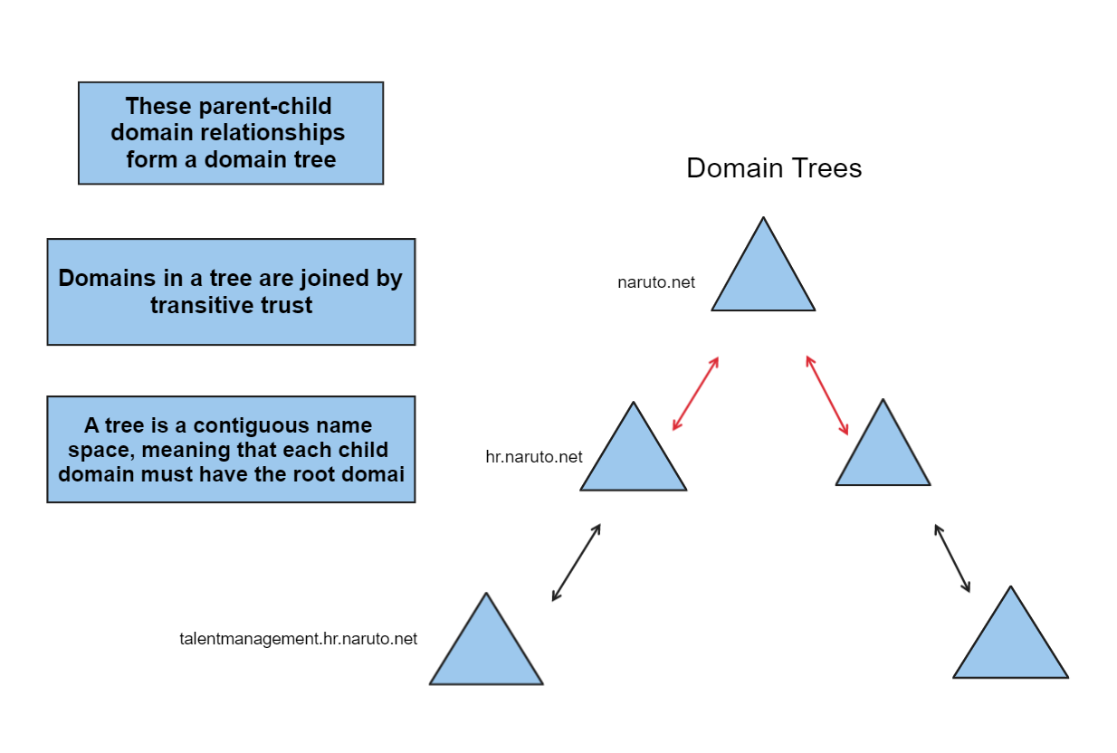 GitHub - earkevin11/Domains-vs-Forest
