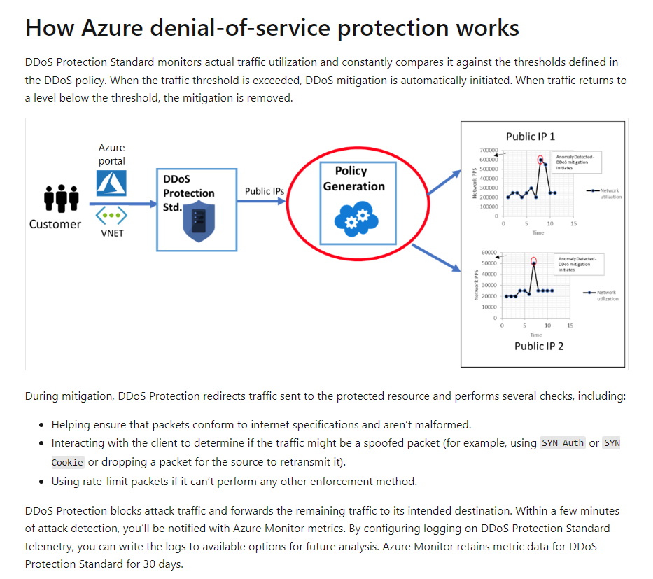GitHub - earkevin11/Enabling-DDoS-Protection