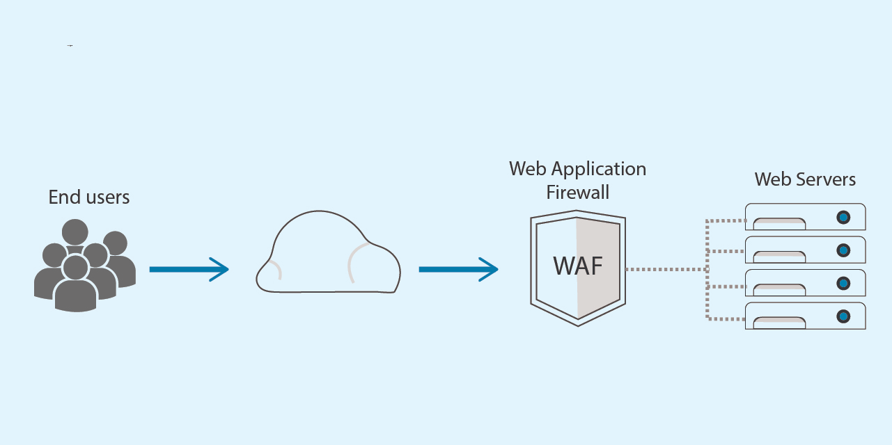 GitHub - earkevin11/Web-Application-Firewall