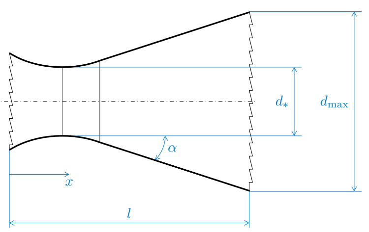 GitHub - sterojos/laval-nozzle-1D