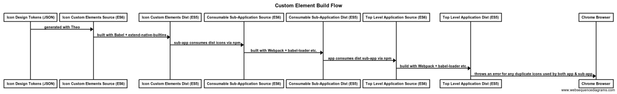 Uncaught TypeError: Illegal constructor in Chrome when a custom element is bundled twice · Issue ...