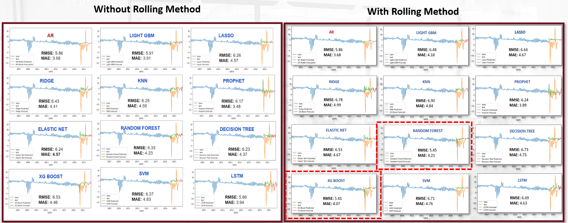 GitHub - DSctadr/Nowcasting-Malaysia-GDP: Nowcasting Malaysia GDP