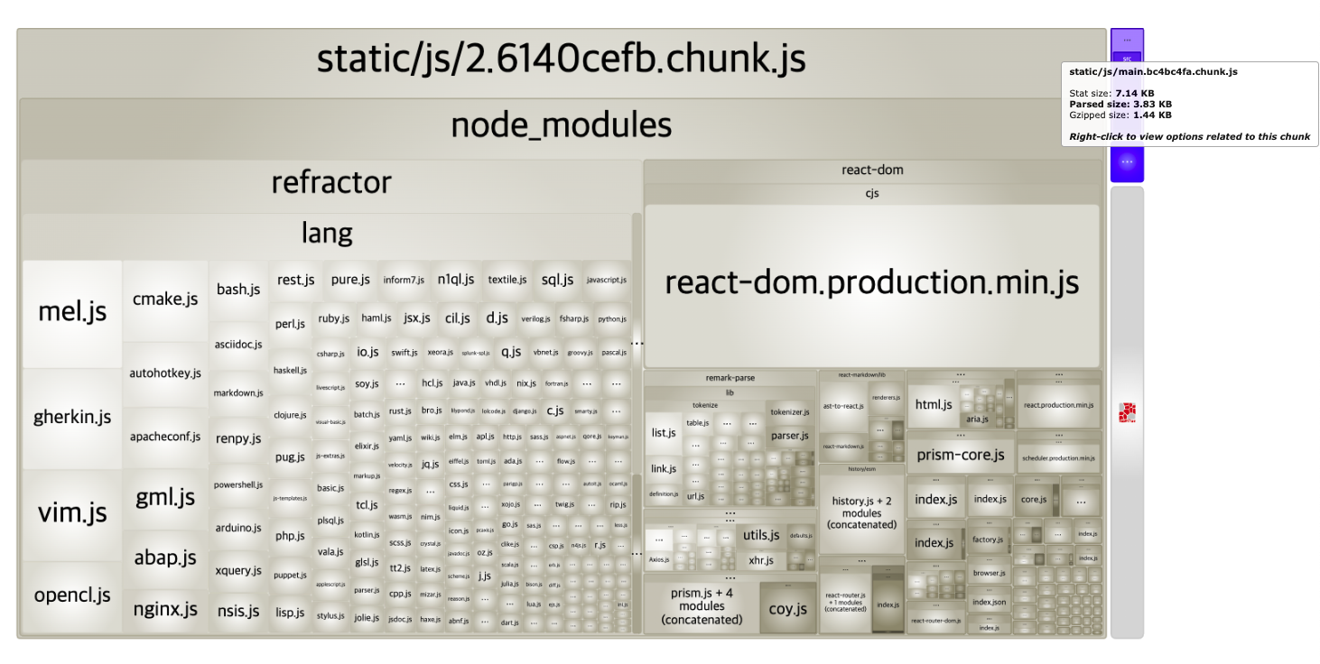 [Performance] 성능 최적화 : bundle 파일 분석