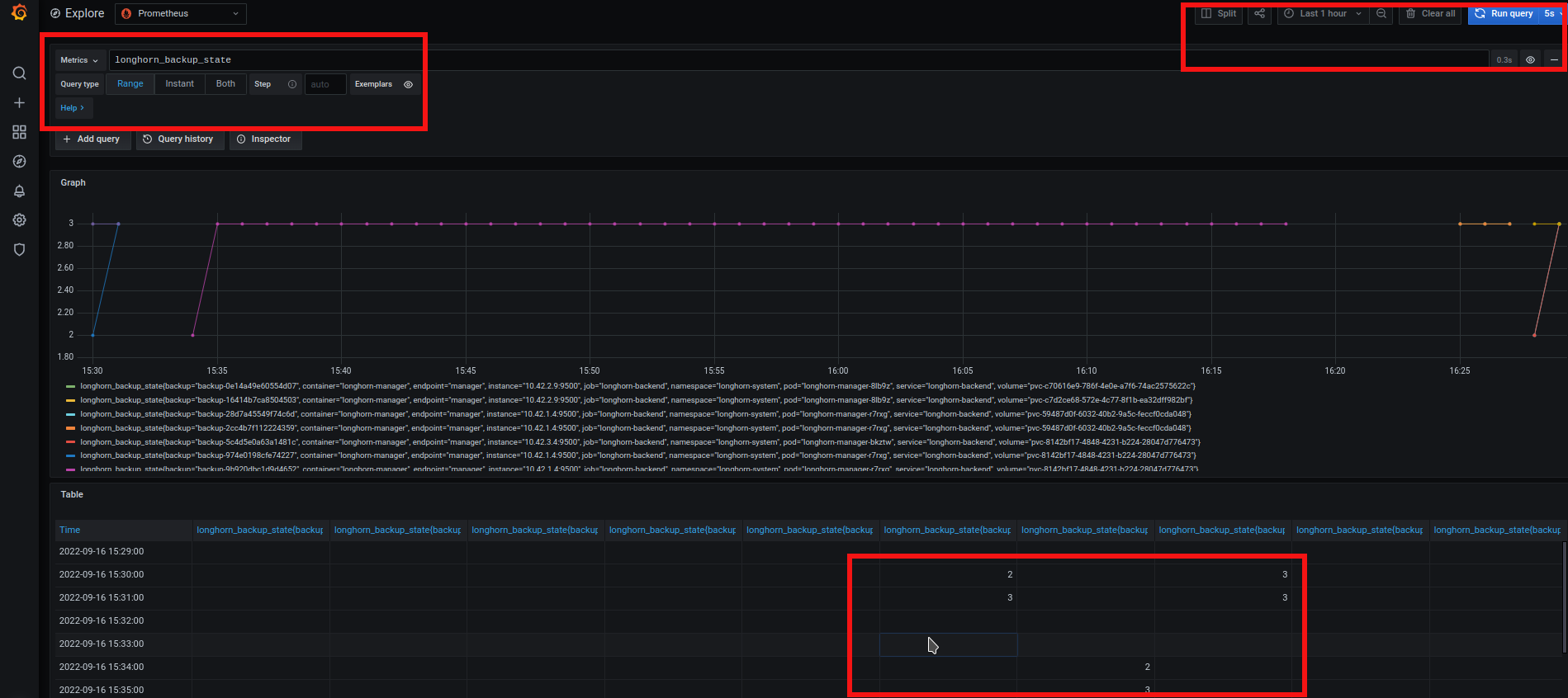 [BUG] Prometheus metric for backup state (longhorn_backup_state) returns wrong values · Issue ...