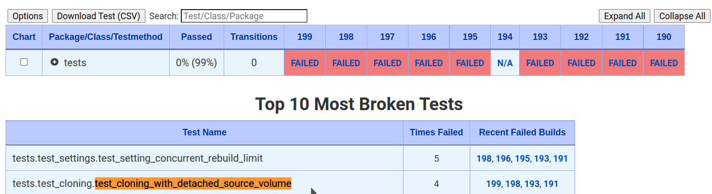 [bug] Test Case Test Cloning With Detached Source Volume Failed On Pipeline · Issue 4848