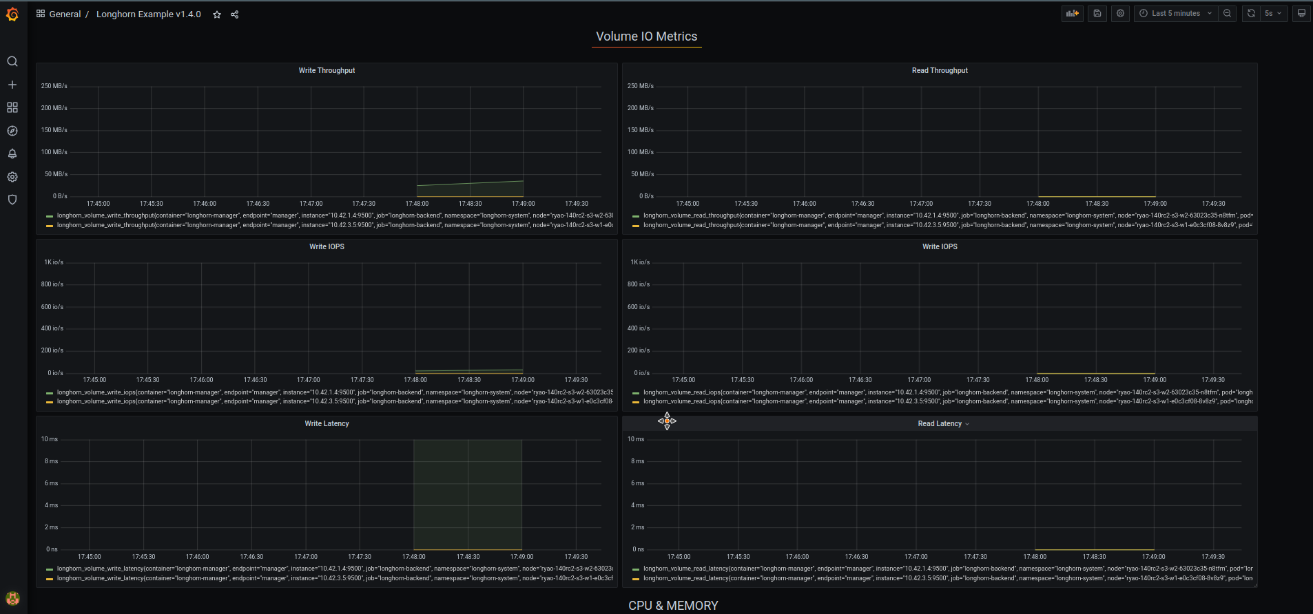 [FEATURE] Support metrics for Volume IOPS, throughput and latency real time · Issue #2406 ...