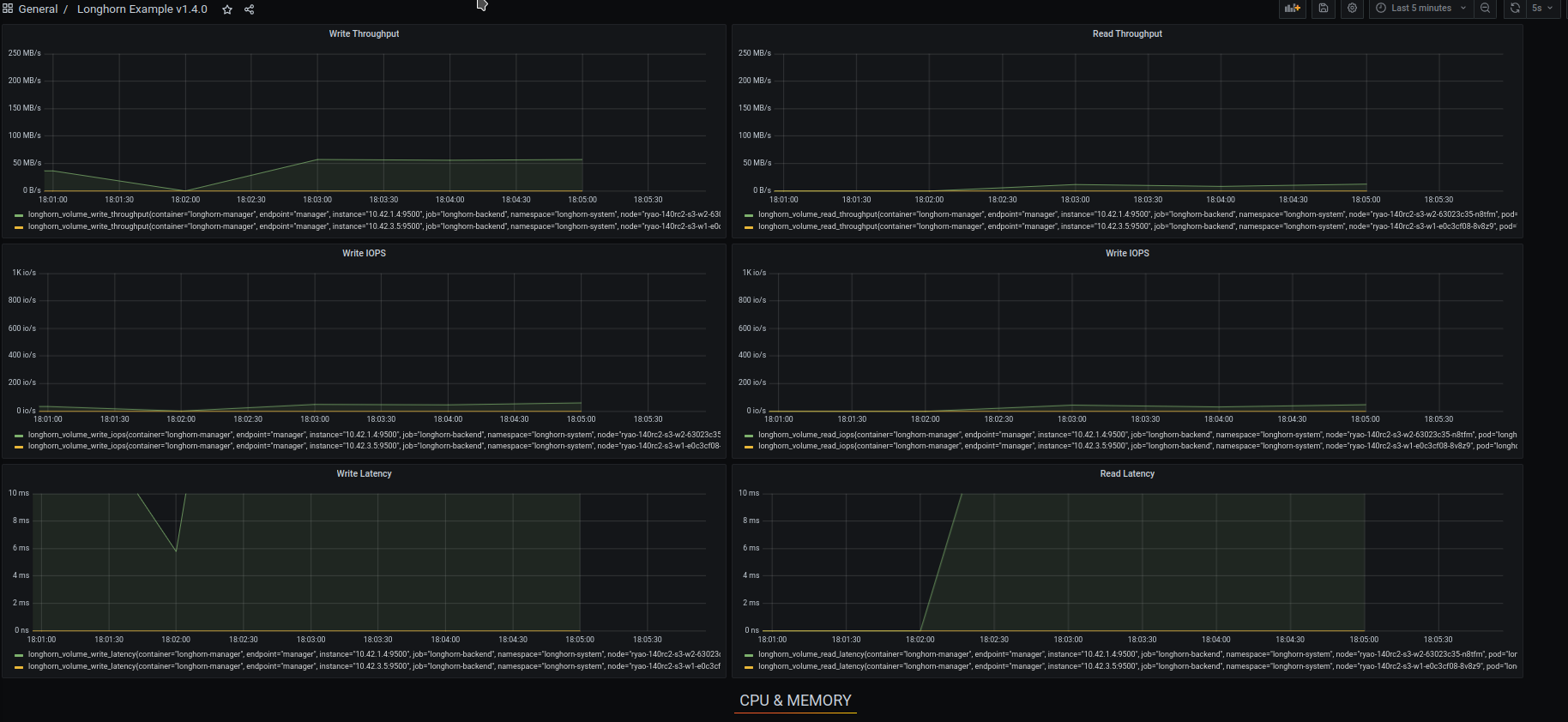 [FEATURE] Support metrics for Volume IOPS, throughput and latency real time · Issue #2406 ...