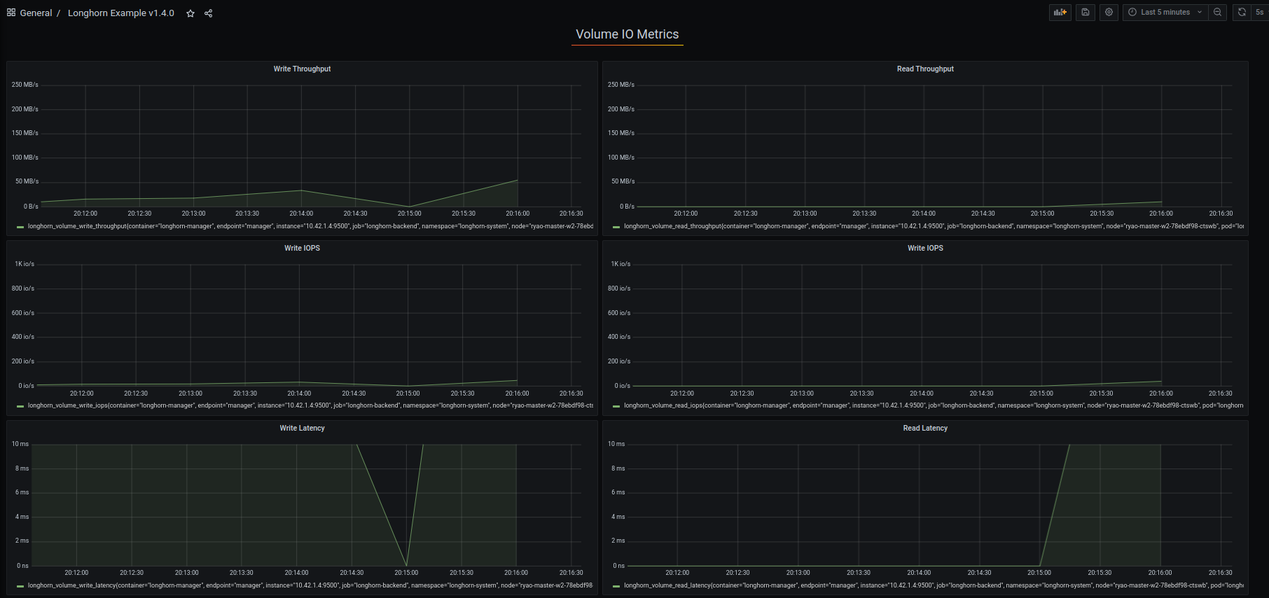 [FEATURE] Support metrics for Volume IOPS, throughput and latency real time · Issue #2406 ...