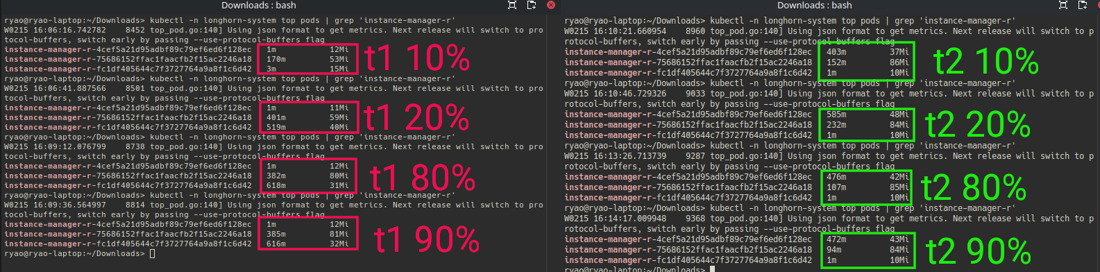 [BACKPORT][v1.4.1][IMPROVEMENT] Improve the speed of replica rebuilding if it is somehow stopped ...