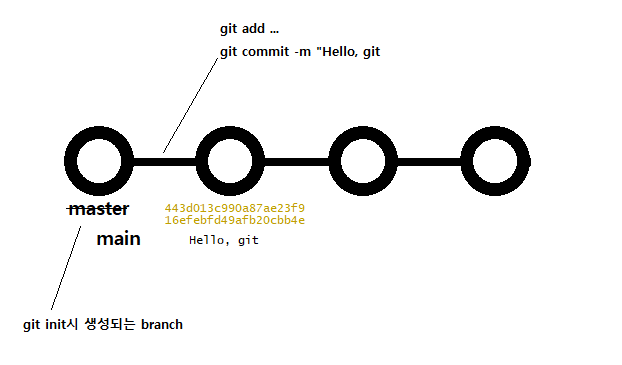 GitHub - ItsWard/GitHub-getting-started: 📝GitHub를 시작해보자