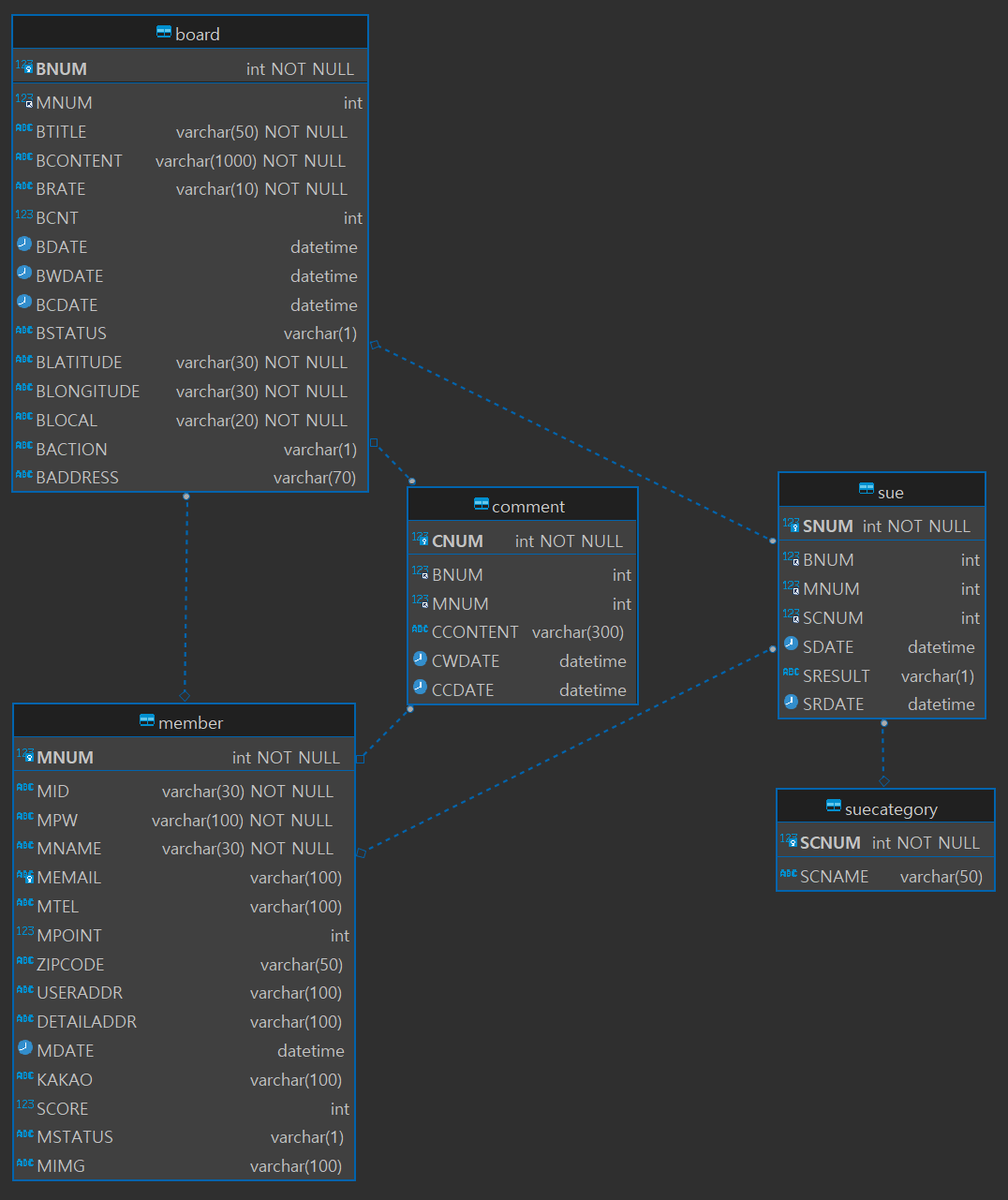 ERD · Issue #217 · TeamJaBar/modoo-plus · GitHub