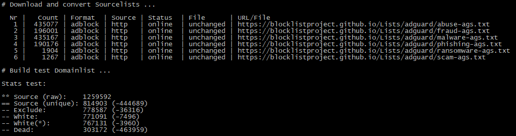 BlockListProject Lists for TIF · Issue #181 · hagezi/dns-blocklists · GitHub