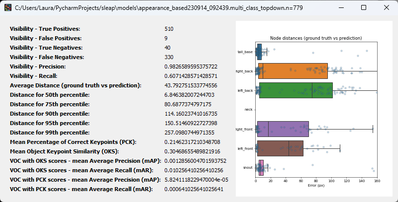 help to get multi-animal top-down ID model to predict better, settings troubleshoot help ...