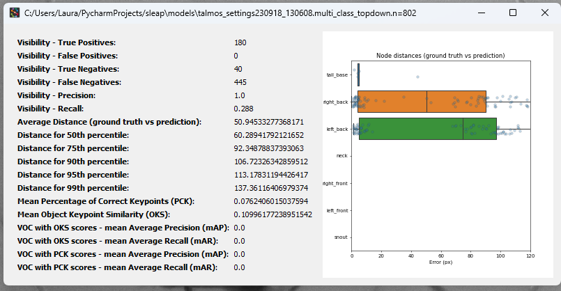 help to get multi-animal top-down ID model to predict better, settings troubleshoot help ...