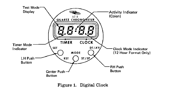 Add Digital Clock · Issue #1124 · c172p-team/c172p · GitHub