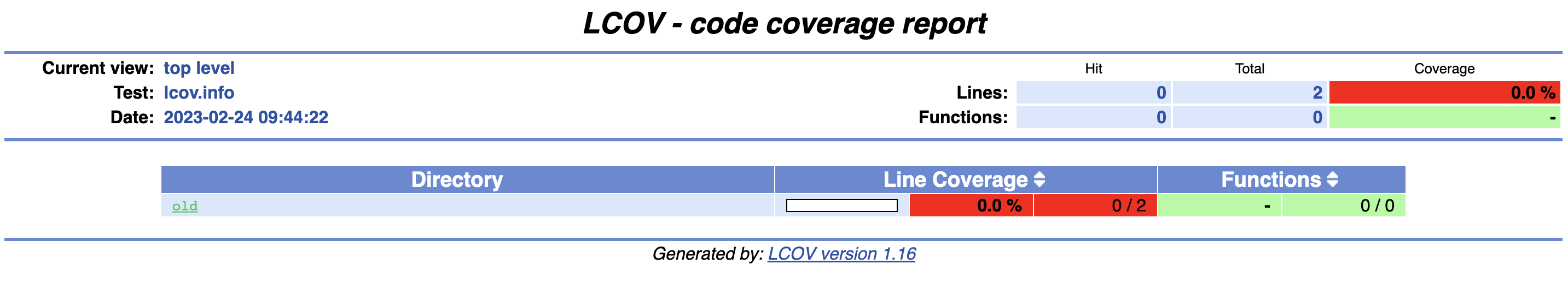 Test Coverage Regression On Mixins · Issue 119906 · Flutterflutter · Github