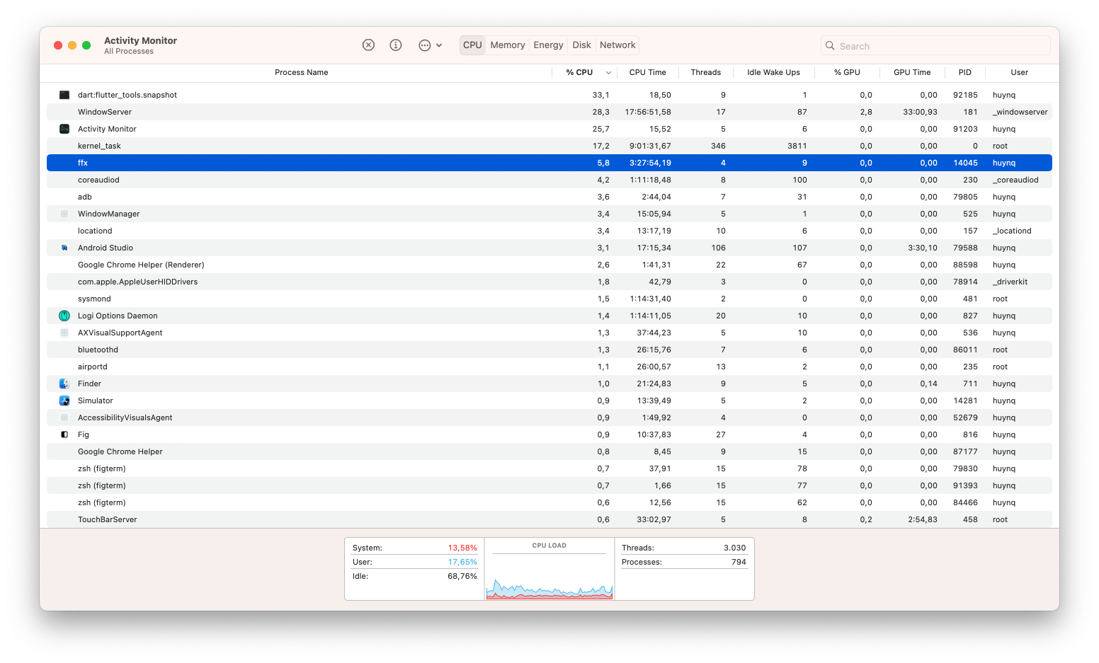 `ffx` hogging CPU on macOS · Issue #121288 · flutter/flutter · GitHub
