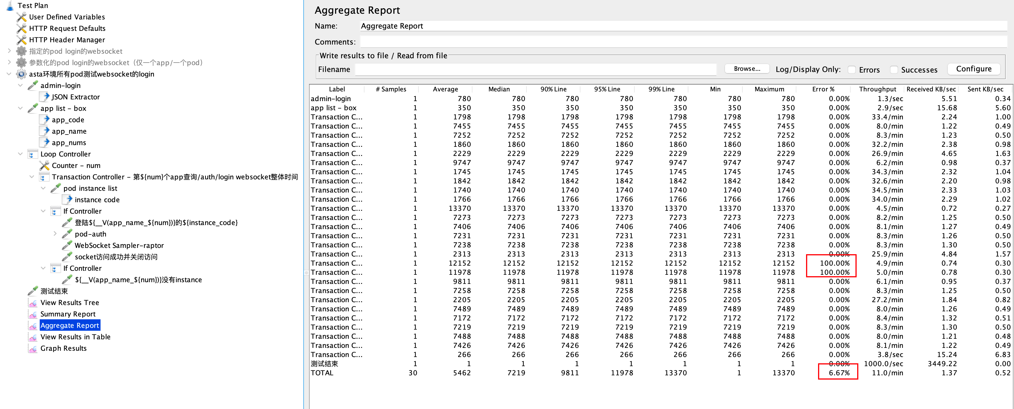 GitHub - anthonywang-crypto/jmeter-raptor-api