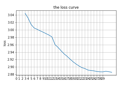 About the loss · Issue #120 · facebookresearch/swav · GitHub