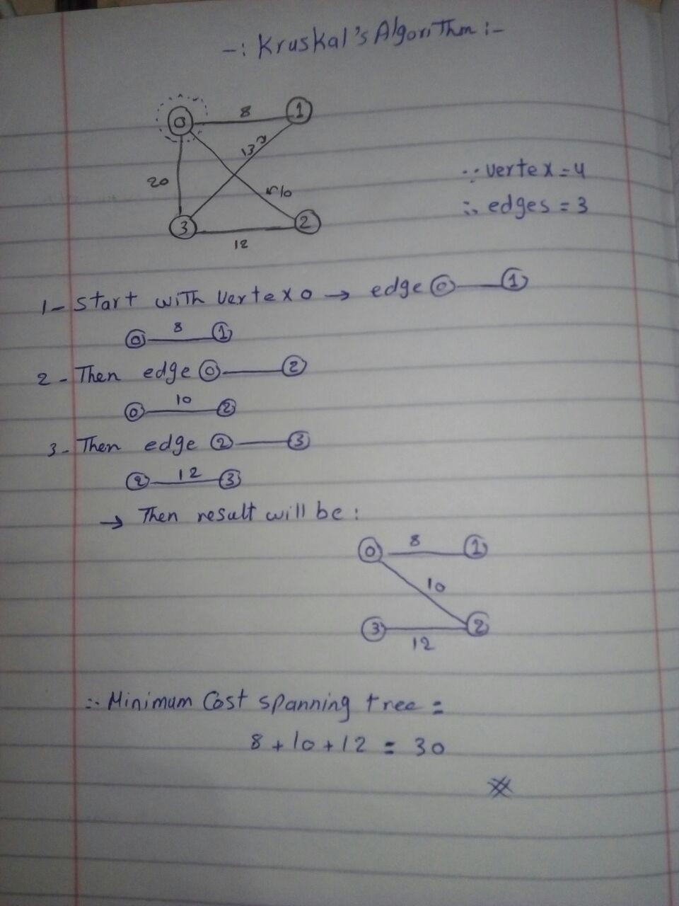 GitHub - ranahamdy1/kruskal