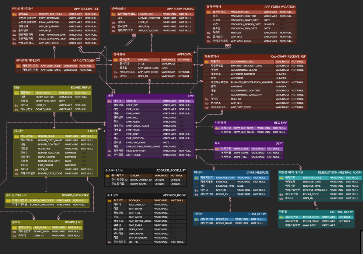 GitHub - JINSU-JEONG1/4Men-Intranet: 2022 06~12 울산KH정보교육원 4조 final-project