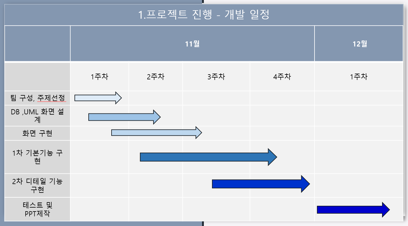 GitHub - juo0o/KH_project