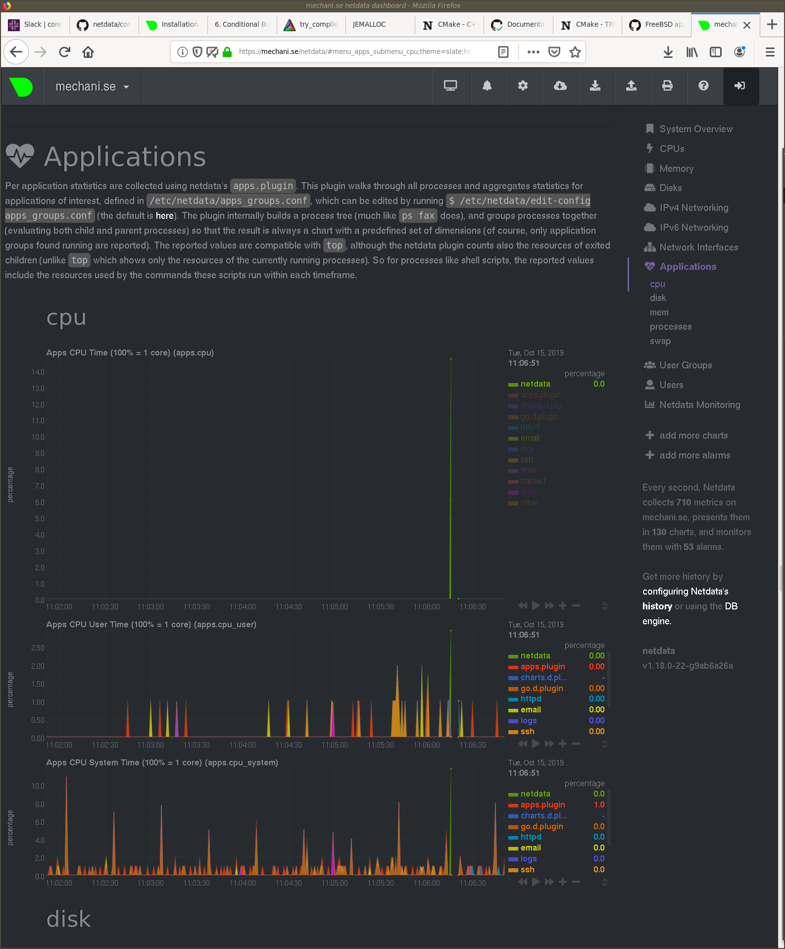 Freebsd Apps Plugin Missing Group · Issue 7087 · Netdatanetdata · Github 0996