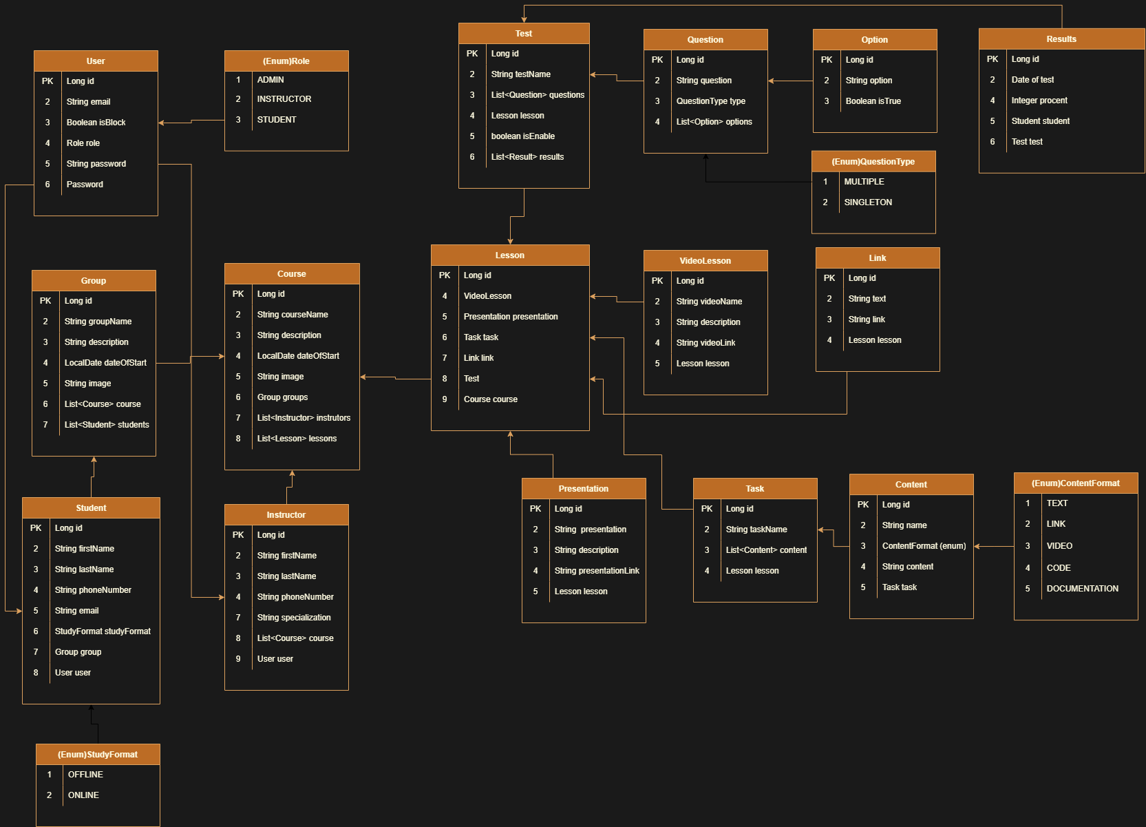 GitHub - Mavlyan03/Spring_Boot_Rest_API_Project