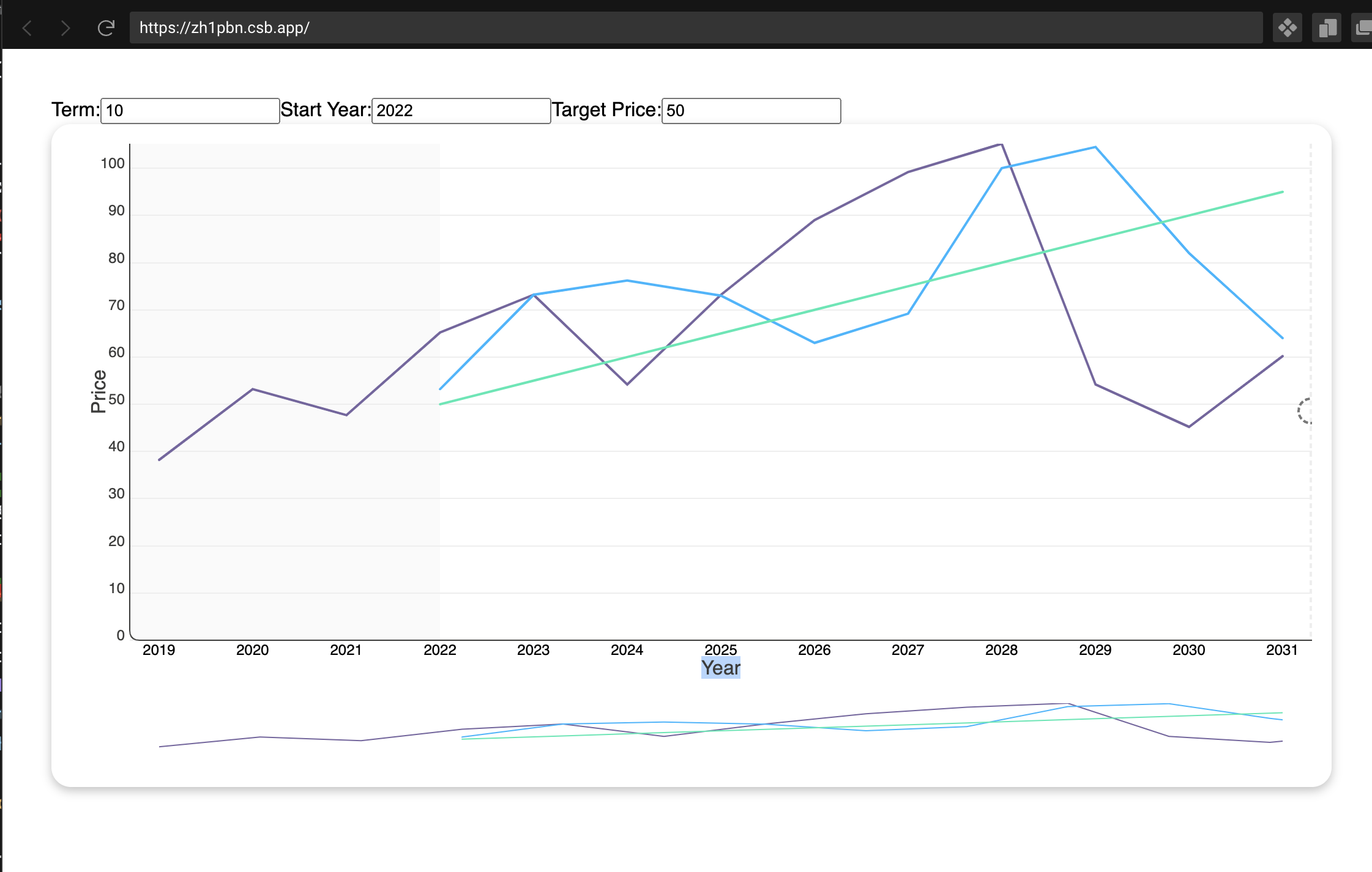EditableAnnotation width prop seems not to be working · Issue #1539 · airbnb/visx · GitHub